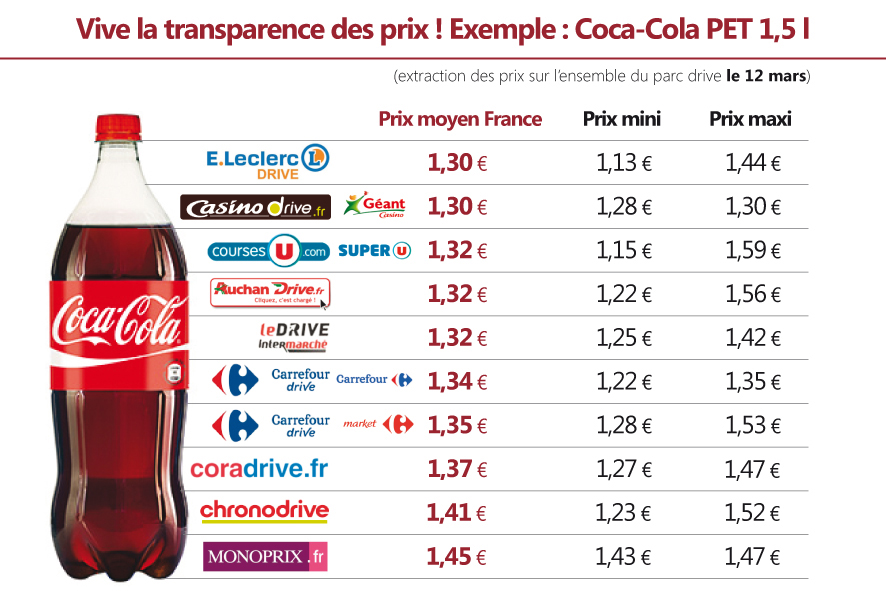 politique de prix de coca cola – prix coca cola leclerc – QFB66 politique de prix de coca cola – prix coca cola leclerc – QFB66