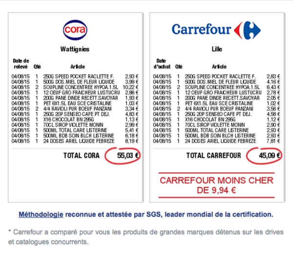 Carrefour dégaine un nouveau comparateur de prix : local et sur le ...