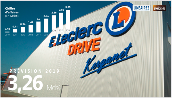 2 ou 3 choses que je sais sur le drive (et que vous ne verrez nulle ...