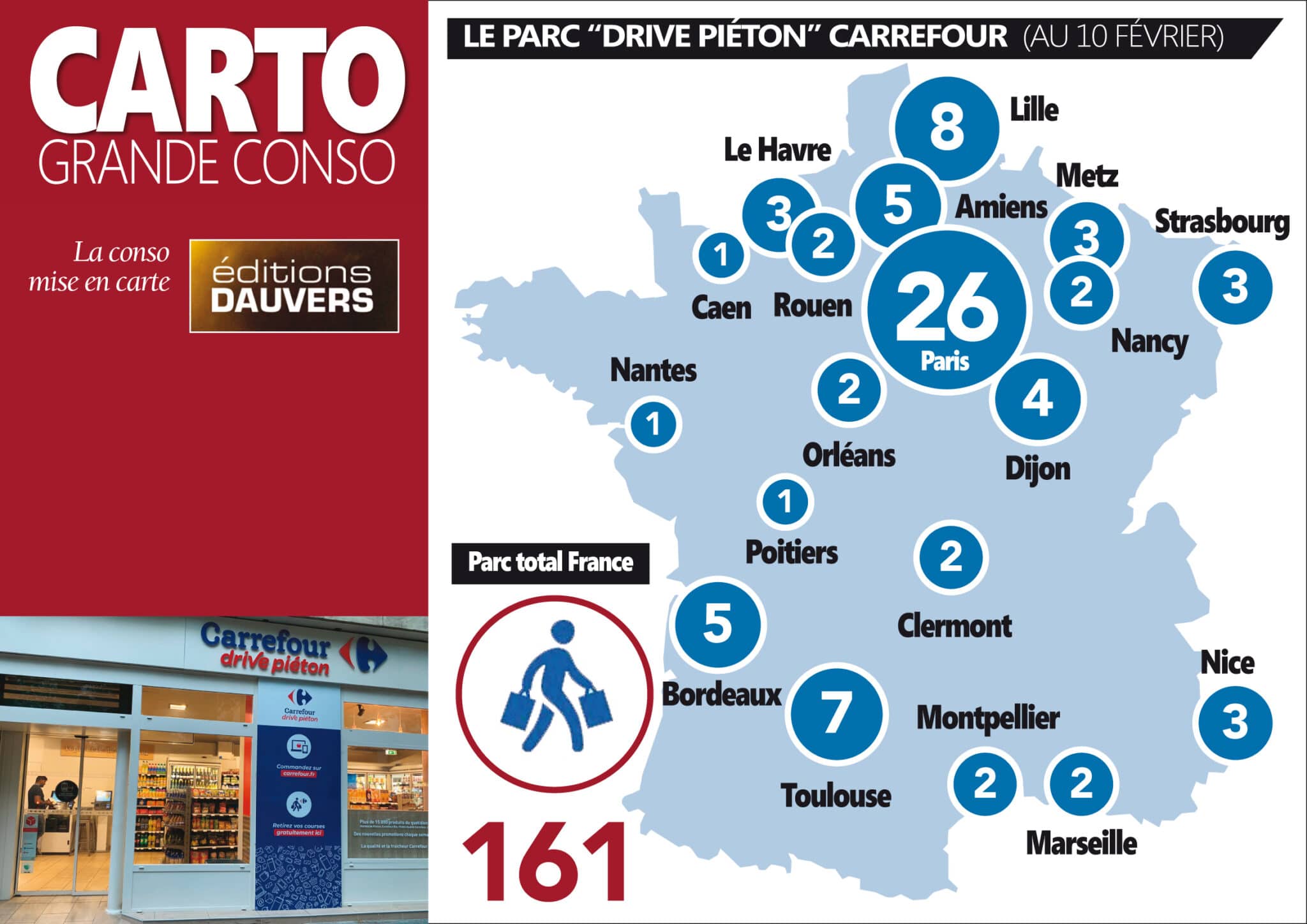 Carrefour et le drive piéton : saison 2 - Olivier Dauvers
