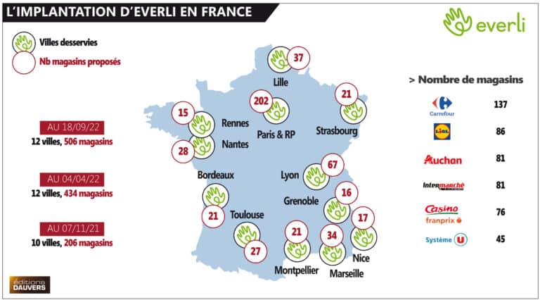 Everli / Lidl : passage en force ! - Olivier Dauvers