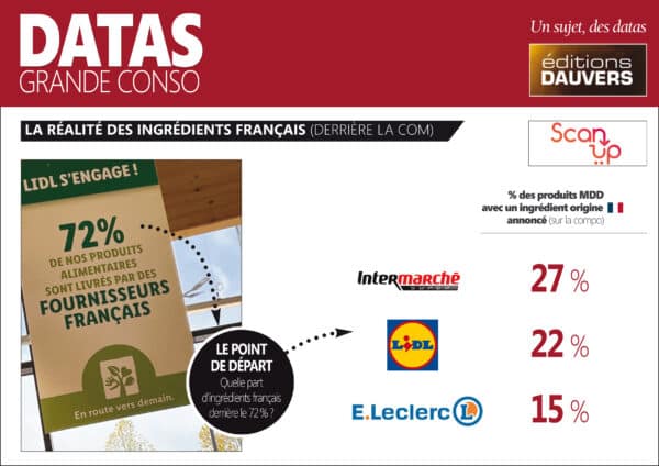 Fournisseurs français, made in France, produits français... - Olivier ...