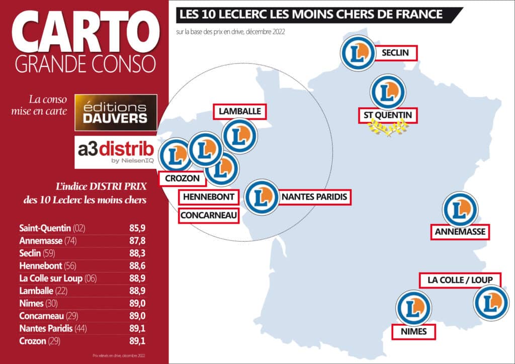 [ EXCLU ] Où sont les Leclerc les moins chers ? - Olivier Dauvers