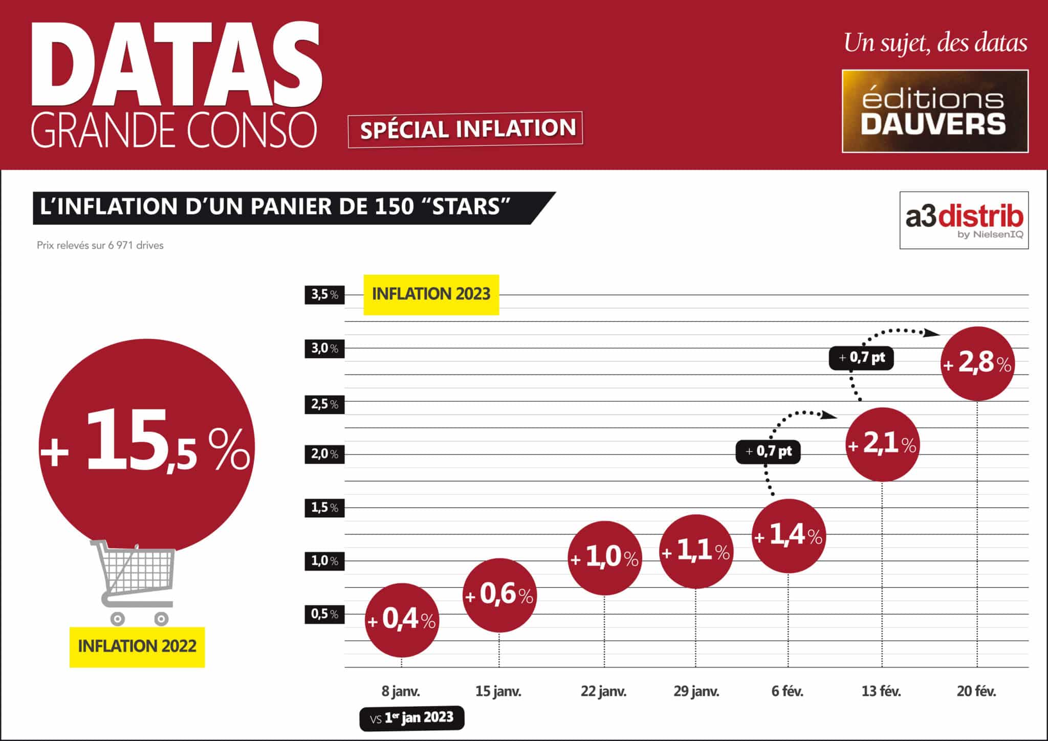 Inflation : c'est déjà parti (plus tôt qu'anticipé) ! - Olivier Dauvers
