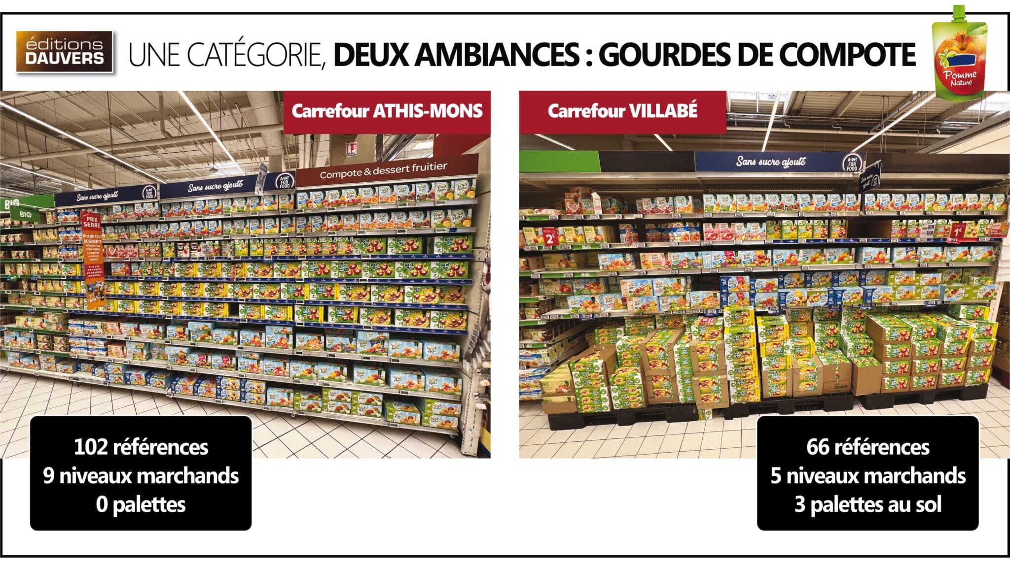 Les assortiments selon Carrefour (épisode 2) : le rayon compotes à ...