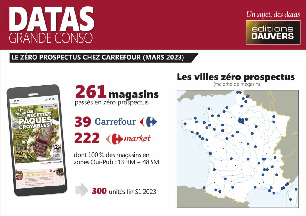 Zéro prospectus : Carrefour tient la cadence (avec + de 250 magasins ...