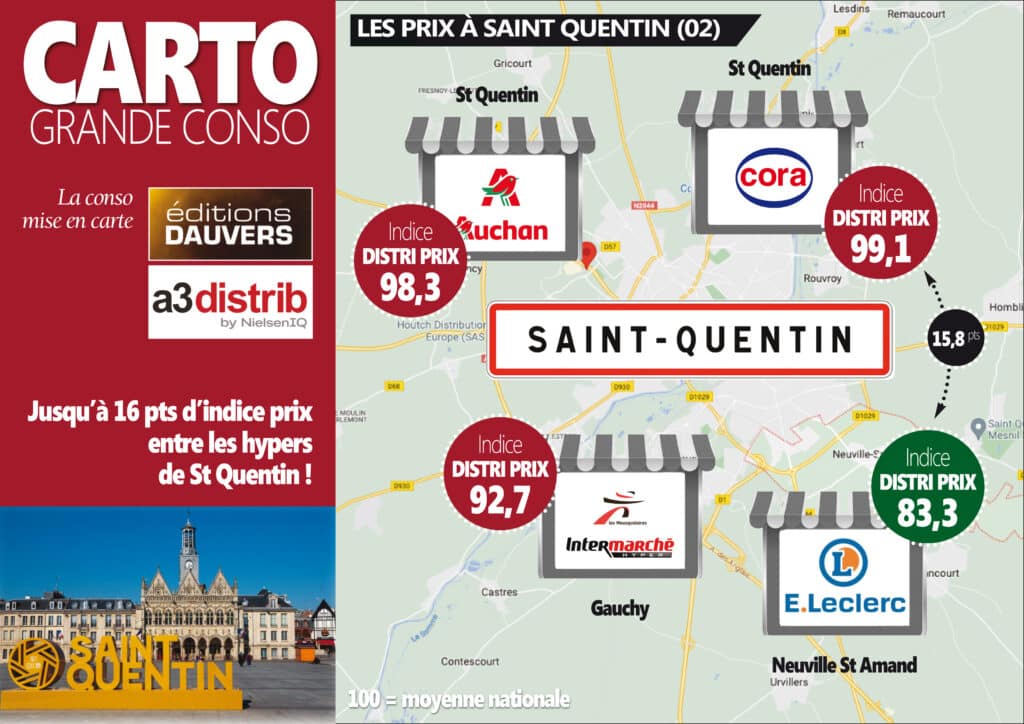 Positionnement prix : en local, c'est le grand écart... - Olivier Dauvers