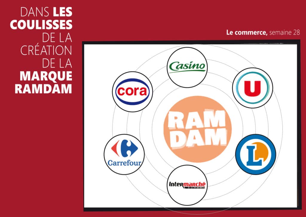 Dans les coulisses de la création de la marque Ramdam. Épisode 6 : l ...
