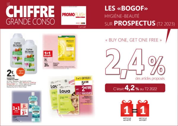 Promotion : les "BOGOF" ont presque disparu des radars - Olivier Dauvers