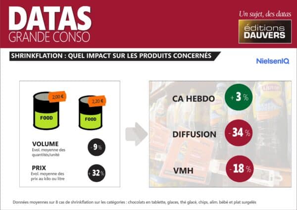 Shrinkflation : vraie ou fausse bonne affaire pour les industriels ? - Olivier Dauvers