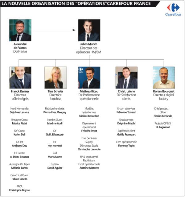 Découvrez la nouvelle organisation des opérations de Carrefour en ...