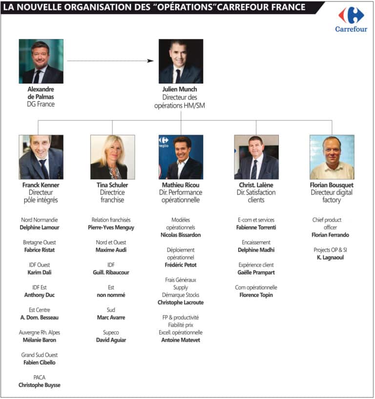 Découvrez la nouvelle organisation des opérations de Carrefour en ...