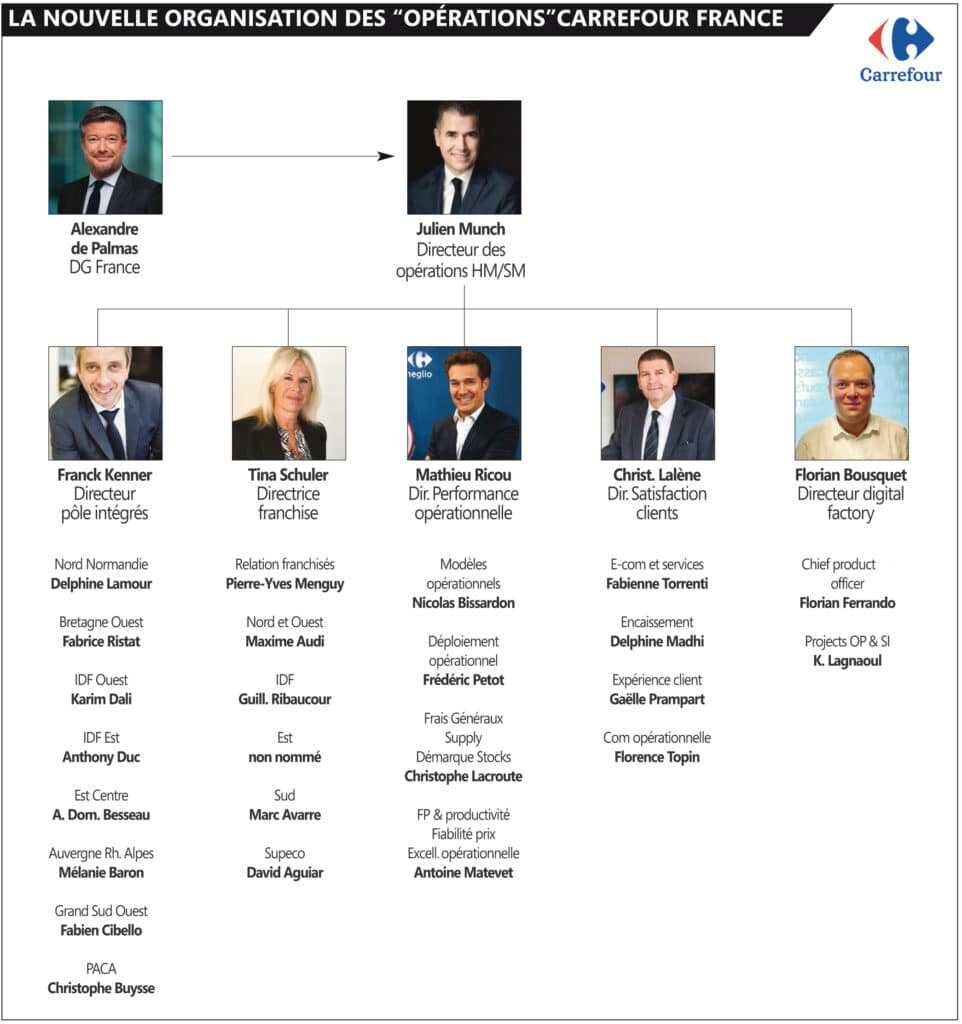 Découvrez la nouvelle organisation des opérations de Carrefour en France - Olivier Dauvers