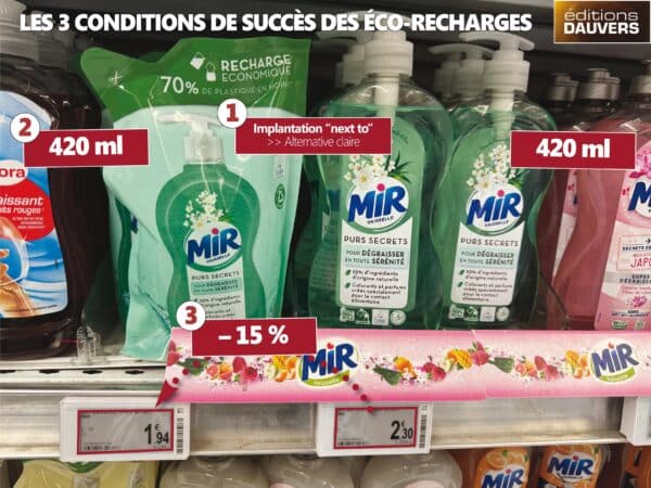 Éco-recharges : les 3 conditions de succès... - Olivier Dauvers