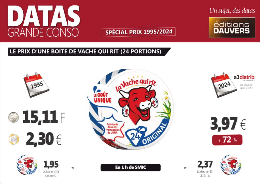 Vache Qui Rit Prix