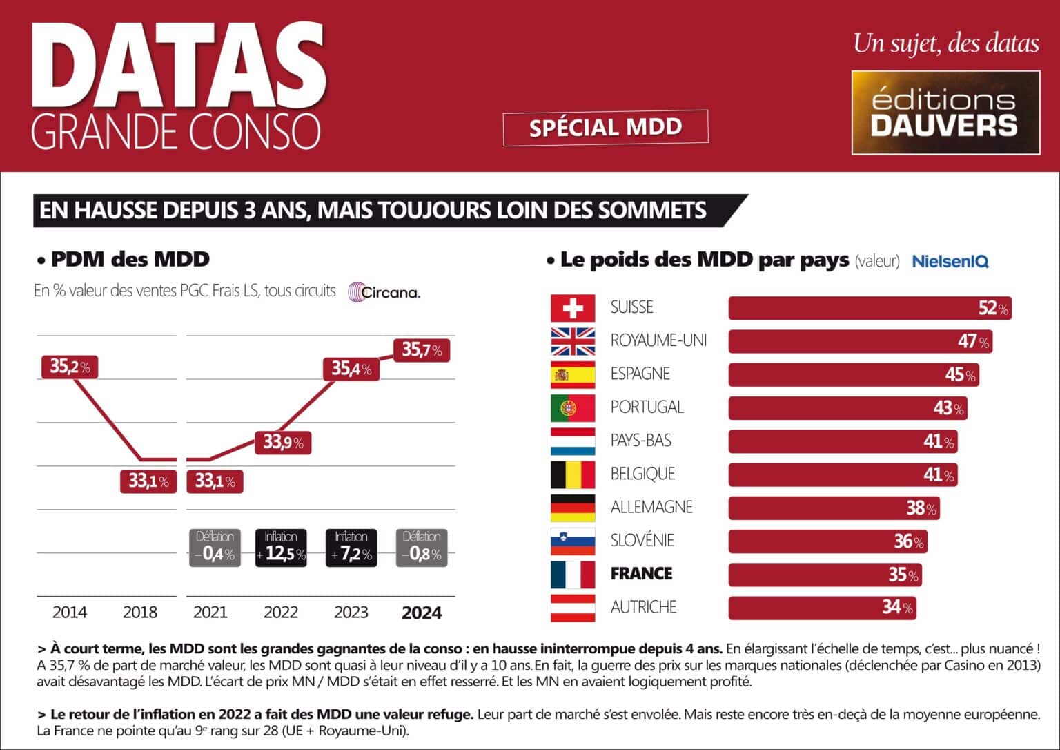MDD : 4 insights à connaître (pour bien comprendre le phénomène ...