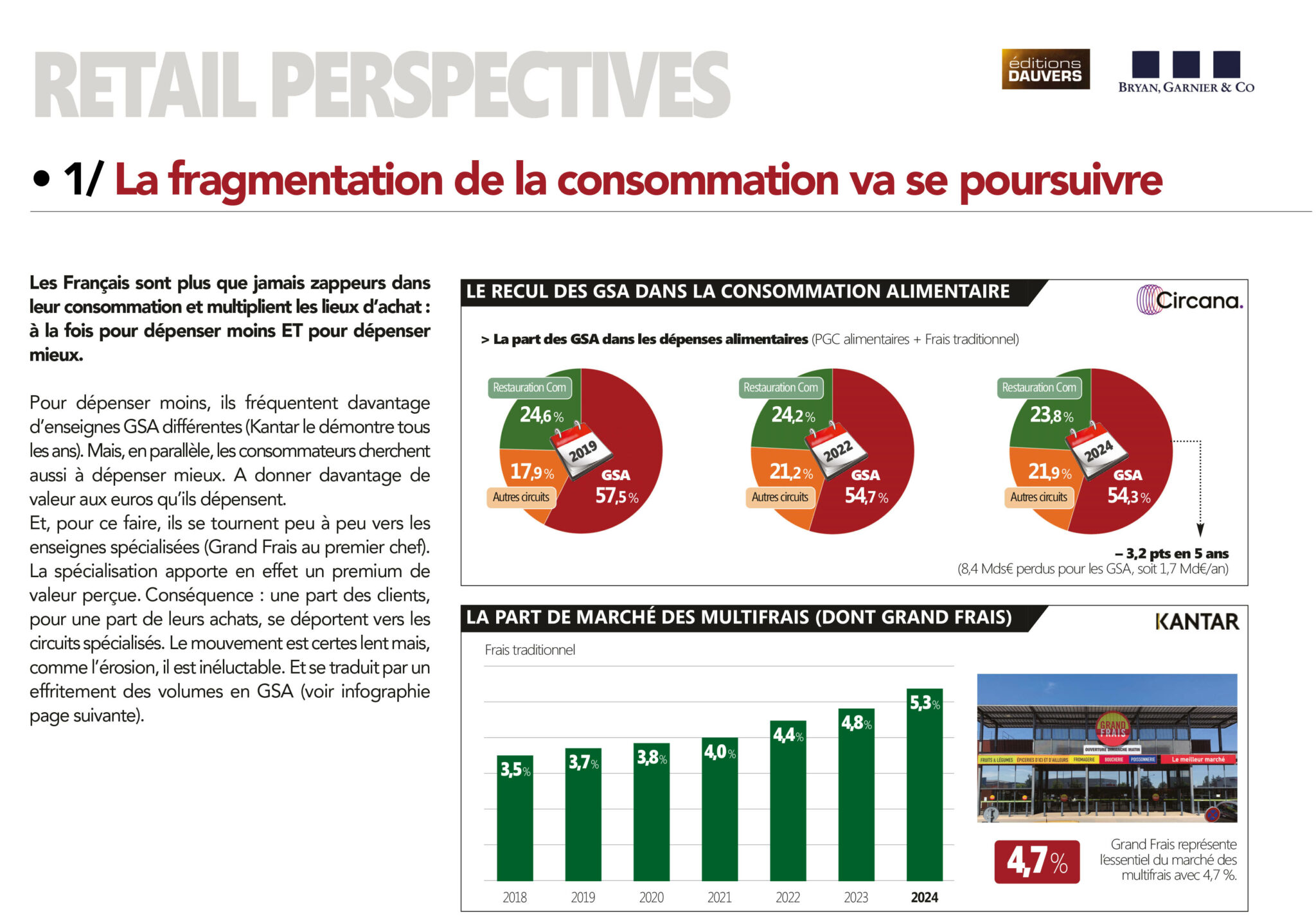 RETAIL PERSPECTIVES : 2 hypothèses de marché et 3 scénarios de ...