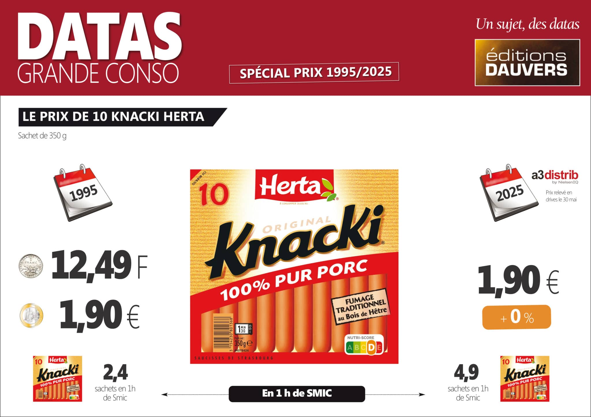 Retour dans le passé des prix, épisode 12 : les Knacki Herta - Olivier ...