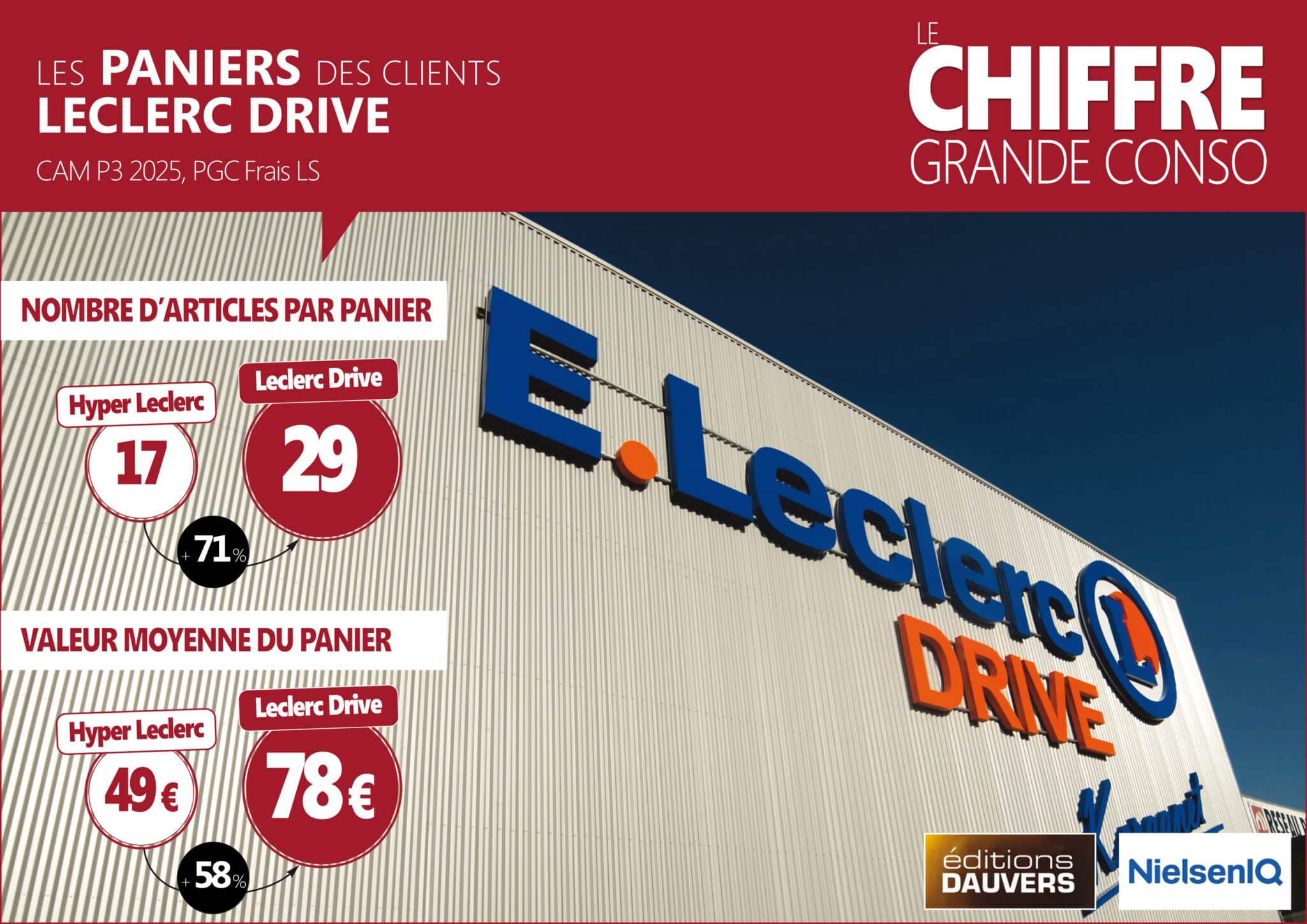 Leclerc Drive Malemort