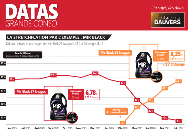 Mir Black : coucou la stretchflation ! - Olivier Dauvers